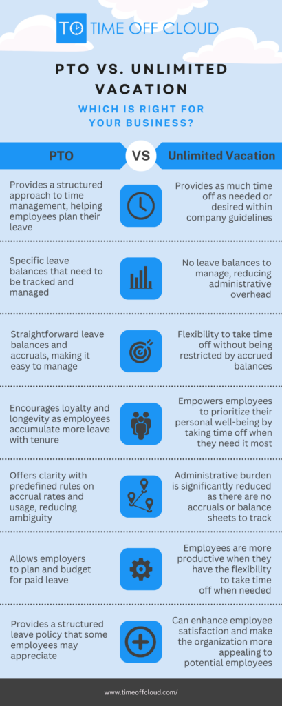 PTO vs. Unlimited Vacation: Pros and Cons for Your Organization